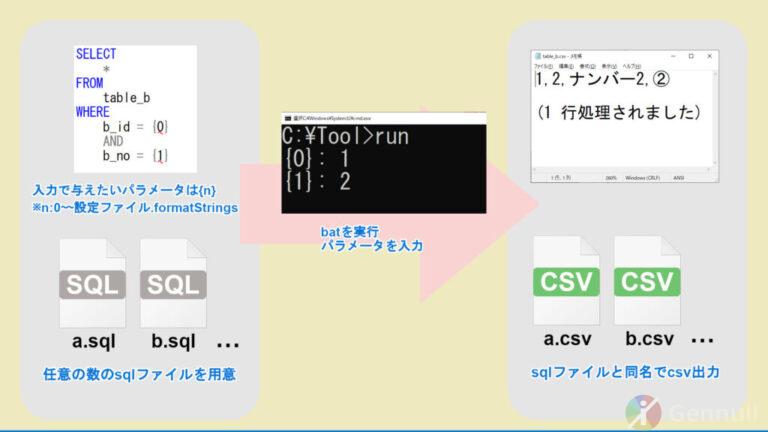 【SQL Server】任意の数のsqlファイル(SELECT)を実行してCSVを出力するPowerShellスクリプト - Gennull